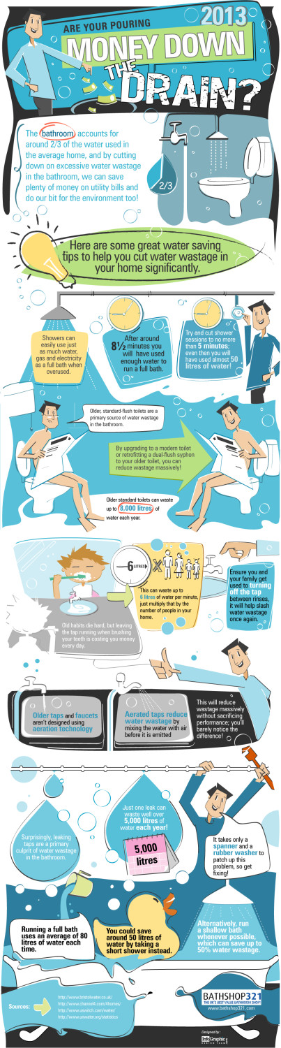 Water Use Infographic - Home Show Time